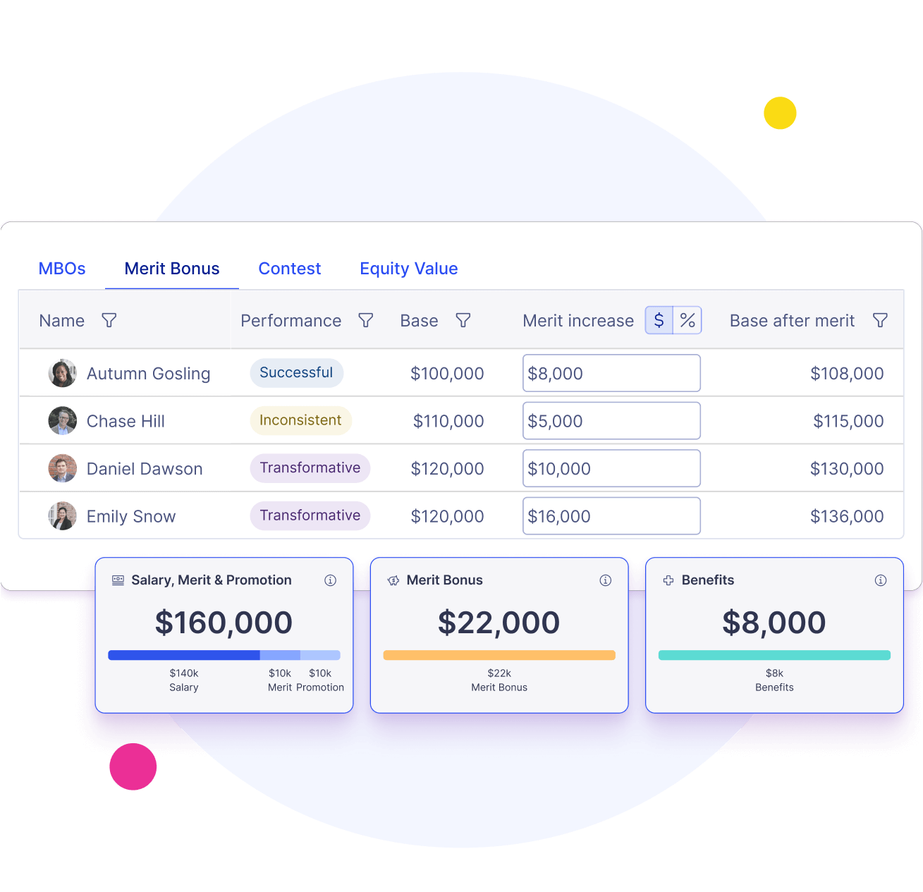 Performance Based Bonus Programs and MBOs
