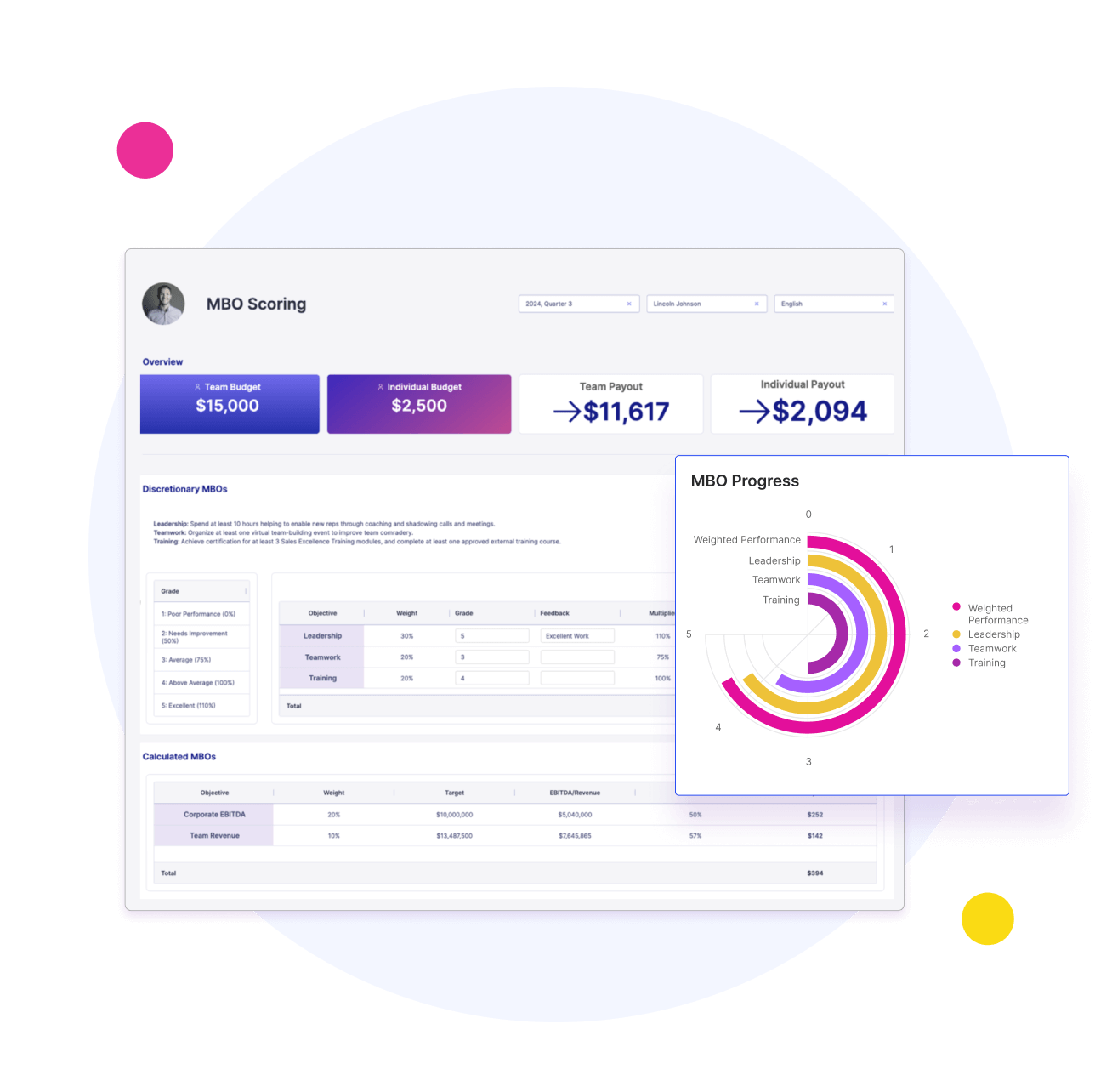 Performance Based Bonus Programs and MBOs