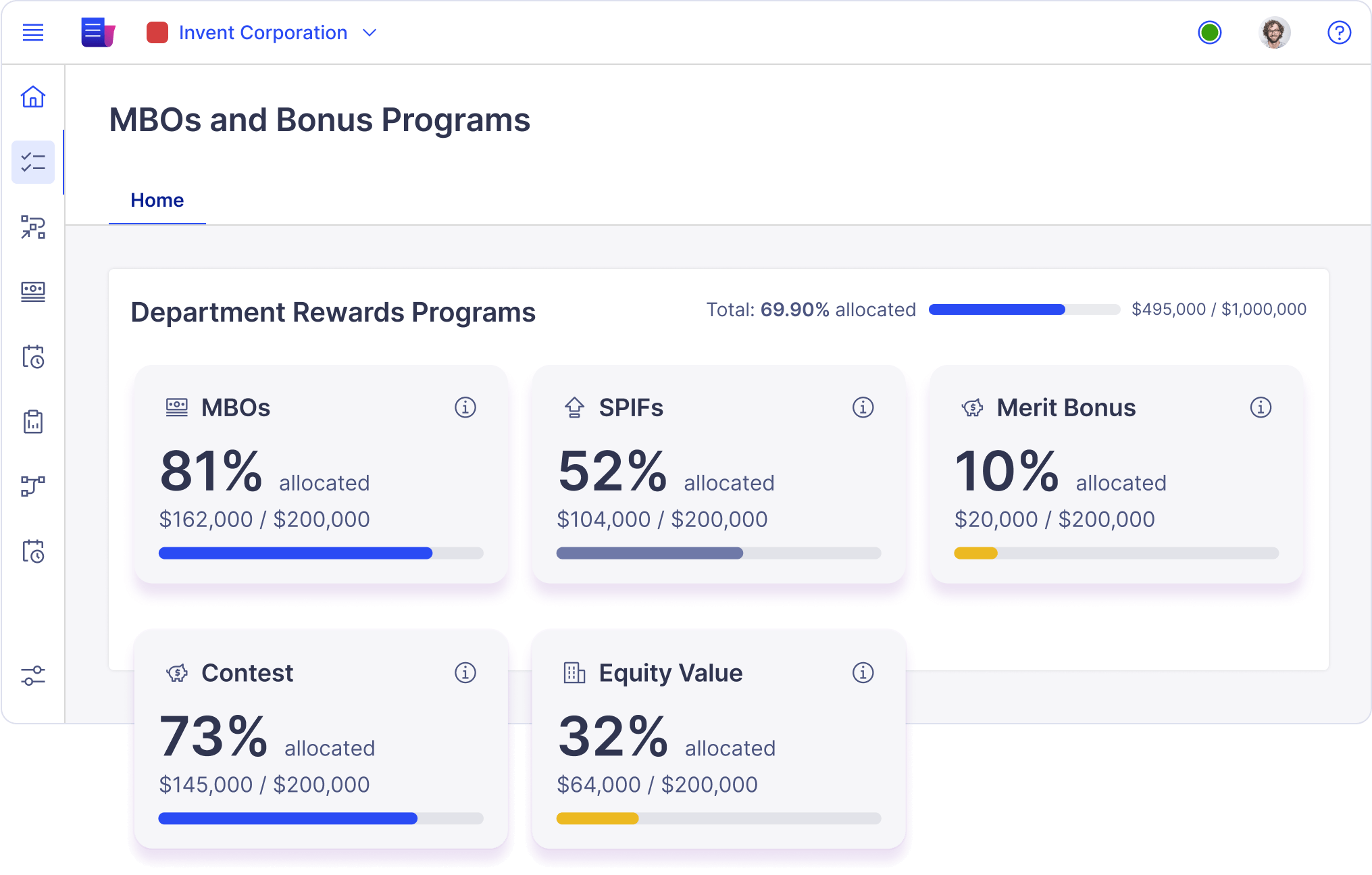 Performance Based Bonus Programs and MBOs