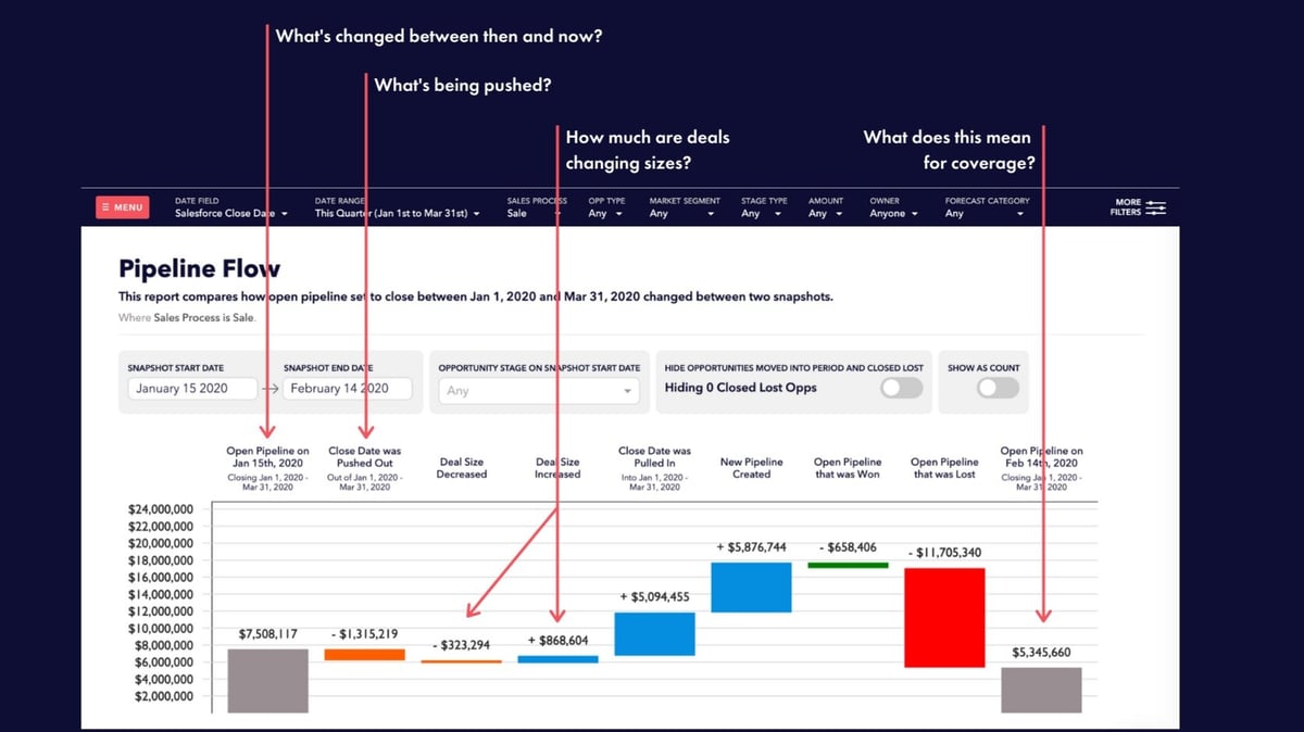 Rebuild your forecast from the ground up to improve your win rates