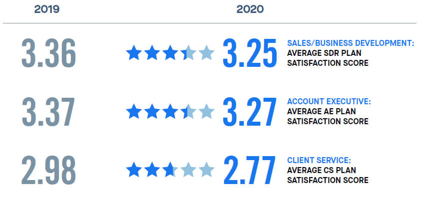 Ultimate Guide to Sales Compensation | Varicent