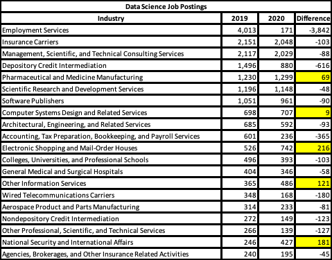 The Future of Data Science: The 2020-2021 Pandemic Changed Everything ...