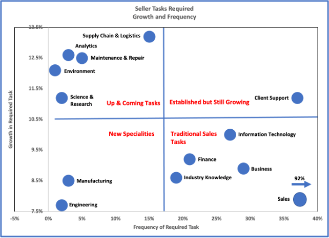 The Future of Sales - Invest in Analytics