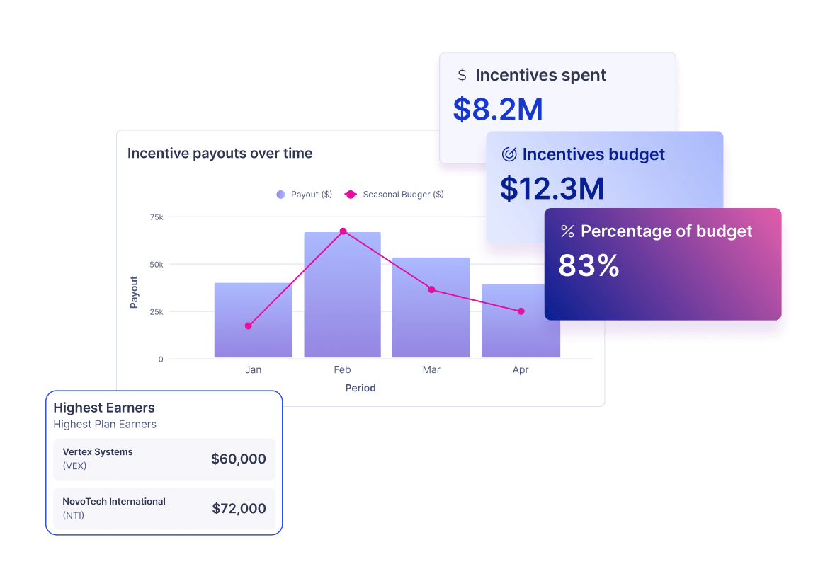 Enterprise Incentives Compensation Management Software | Varicent