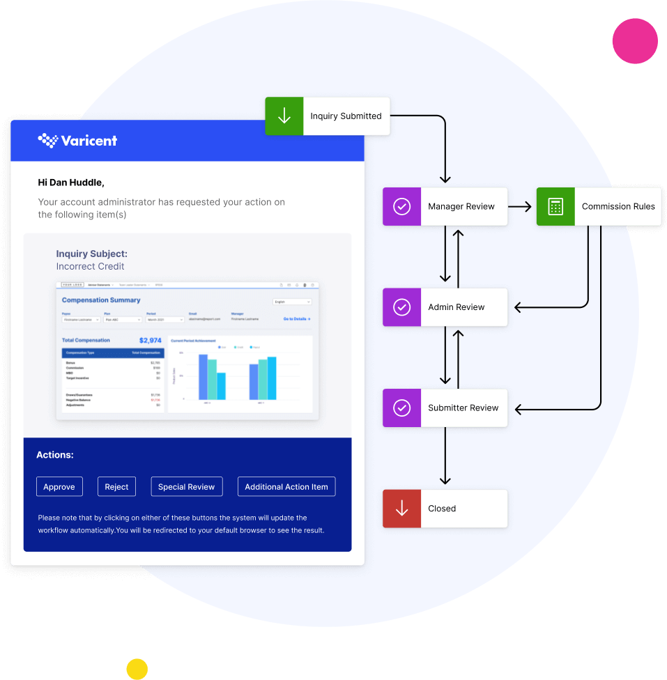 Enterprise Incentive Compensation Management Software | Varicent