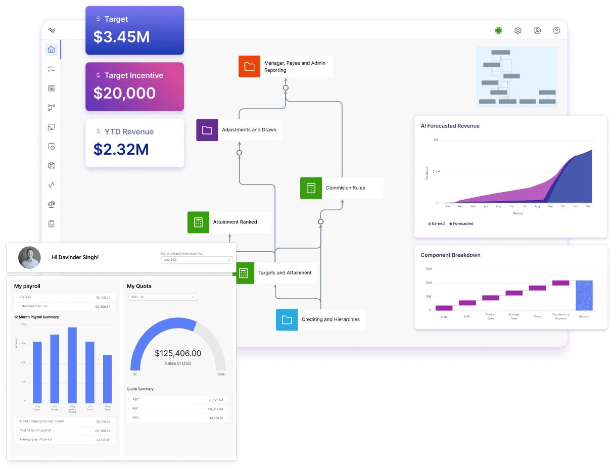 Enterprise Incentive Compensation Management Software | Varicent