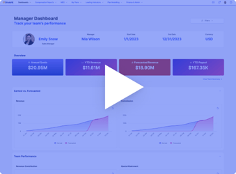 Interactive Product Tours of Varicent Solutions | Varicent