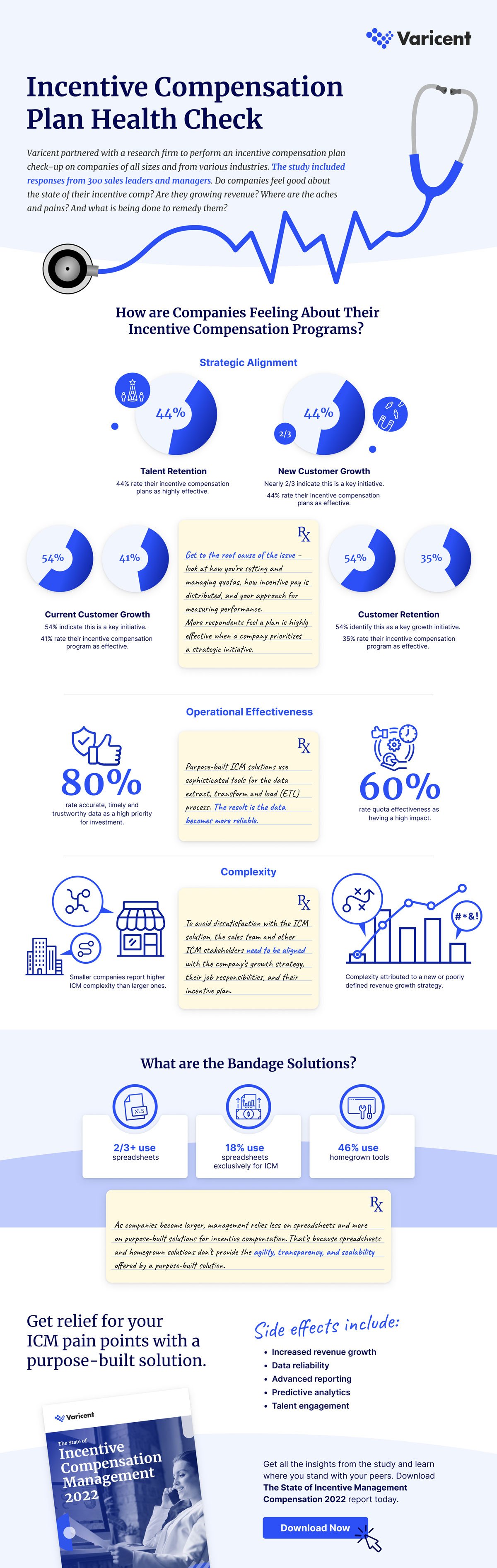 Incentive Compensation Plan Health Check Infographic | Varicent