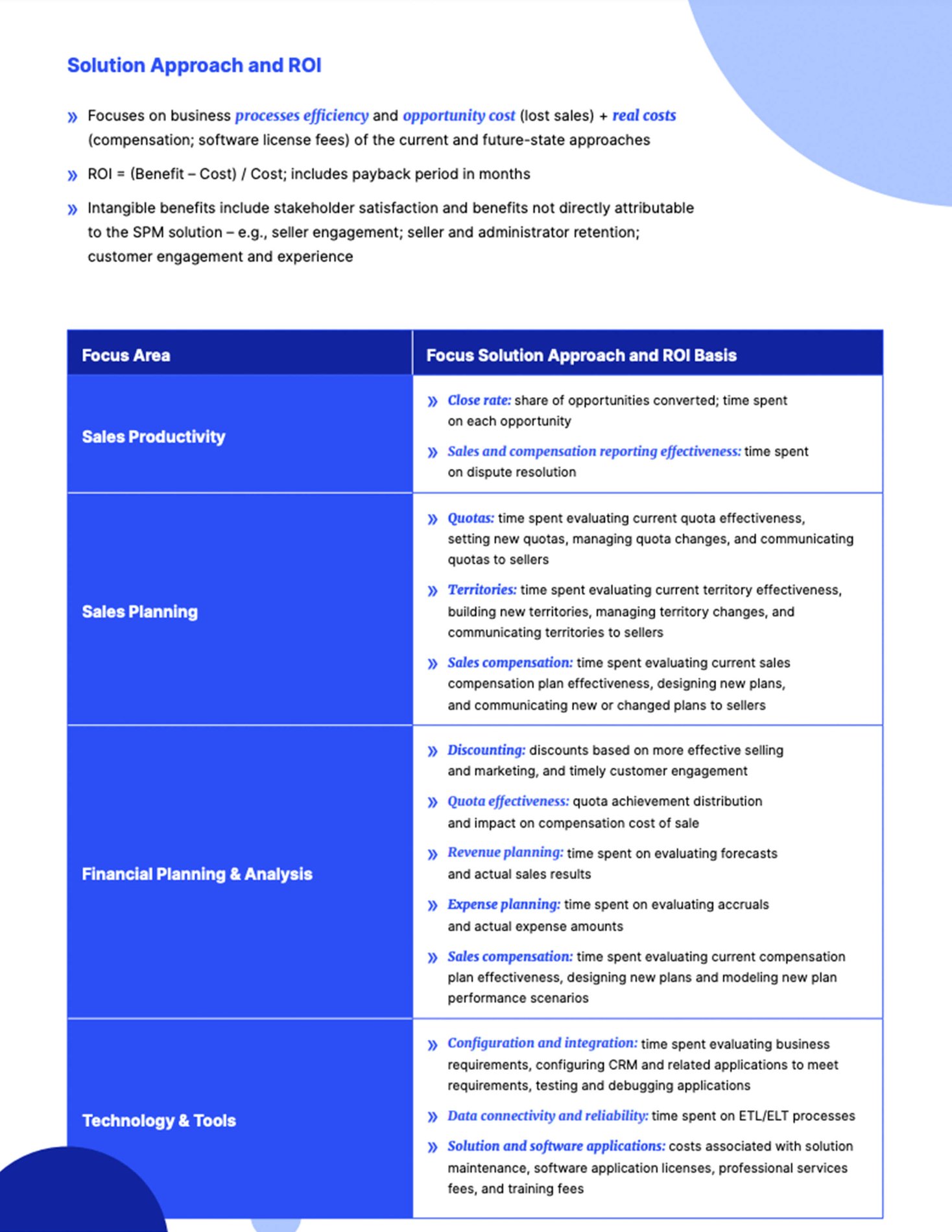 Sales Performance Management (SPM) Buyer's Checklist | Varicent