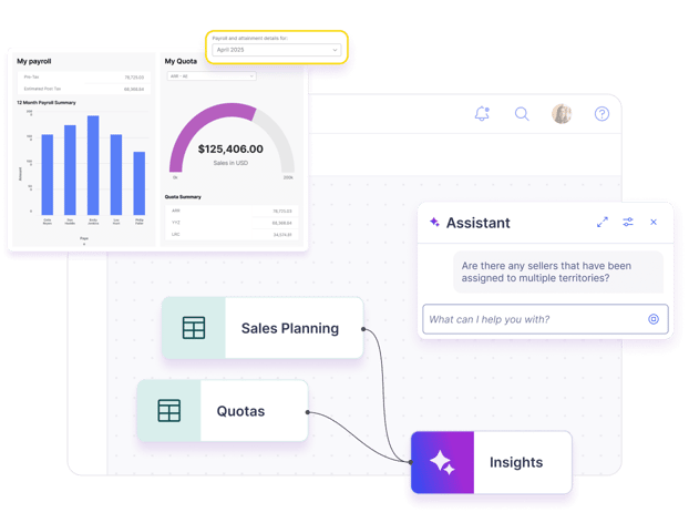 Sales Performance Management (SPM) Software | Varicent