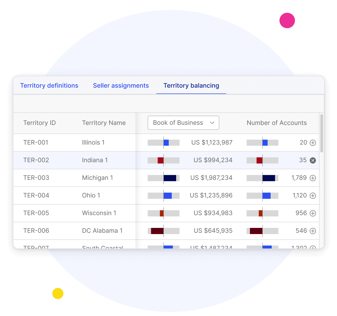 Enterprise Territory Planning & Management Software | Varicent