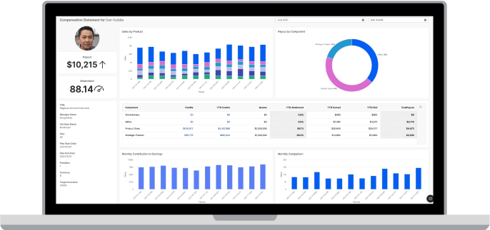 Sales Performance & Compensation Management Software | Varicent