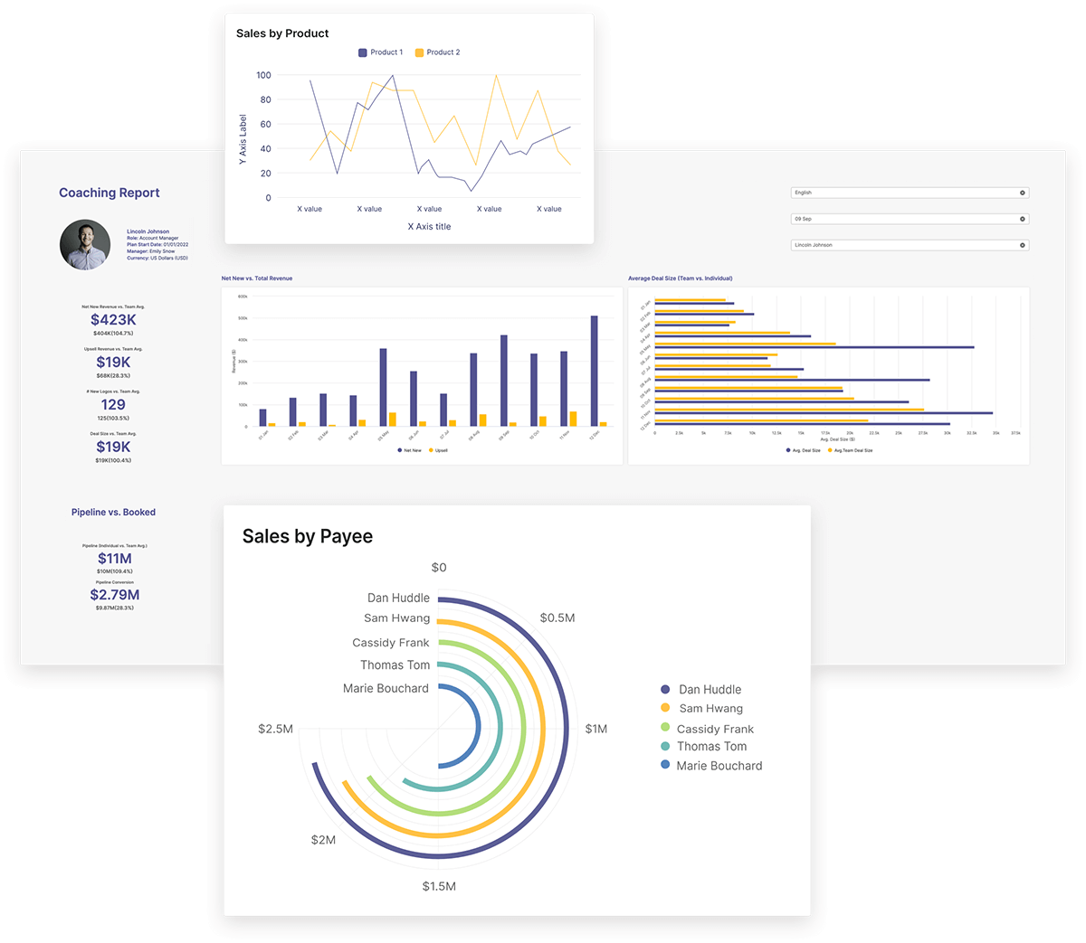 Sales and Revenue Performance Software Solutions | Varicent