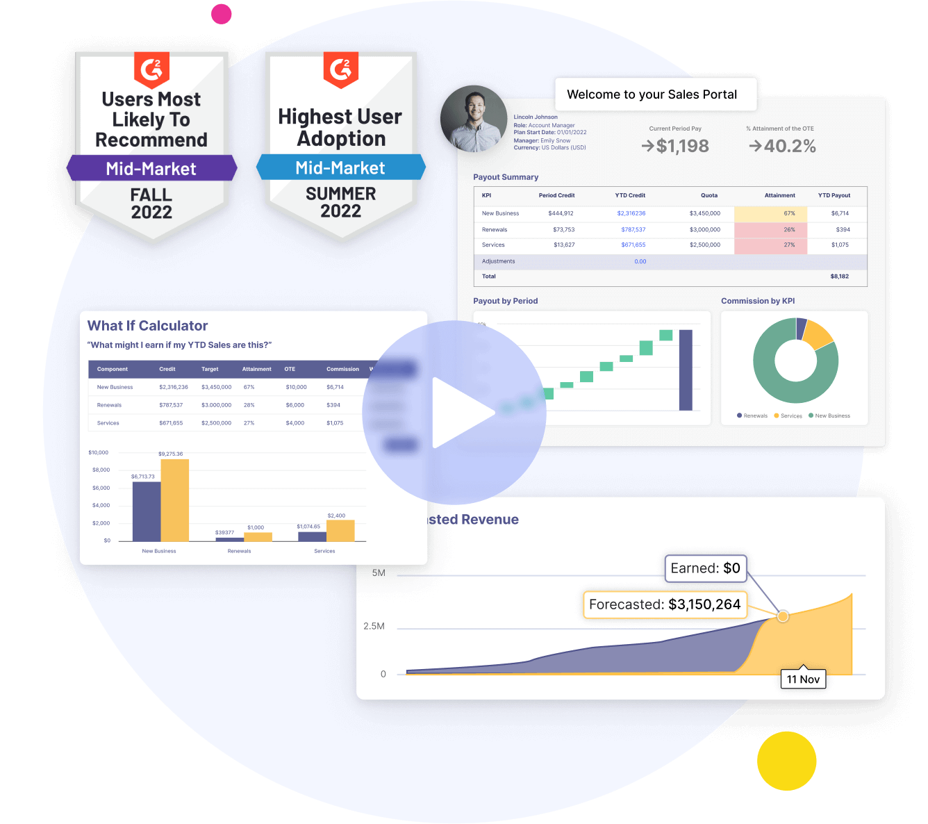 Sales Commission Software | Varicent Incentives for Growth