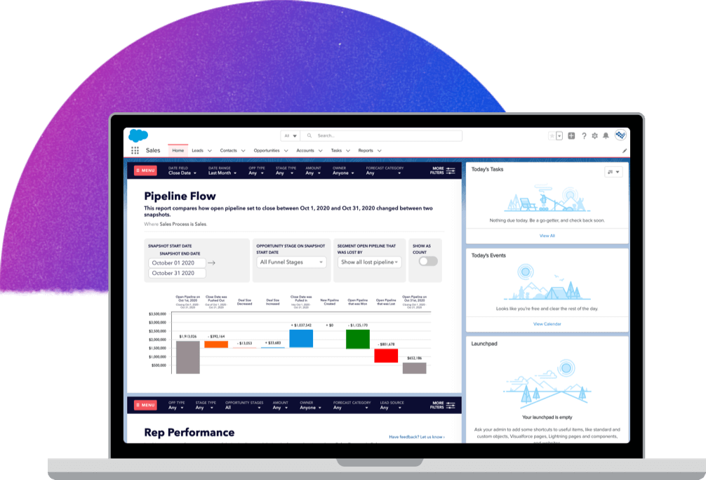 Sales Performance & Compensation Management Software | Varicent