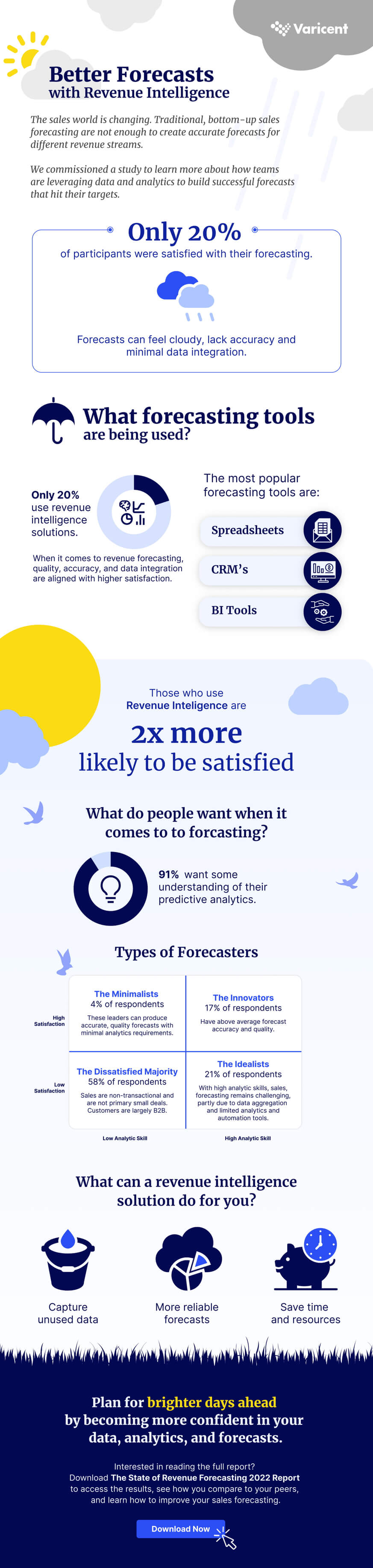 Better Forecasts with Revenue Intelligence Infographic | Varicent