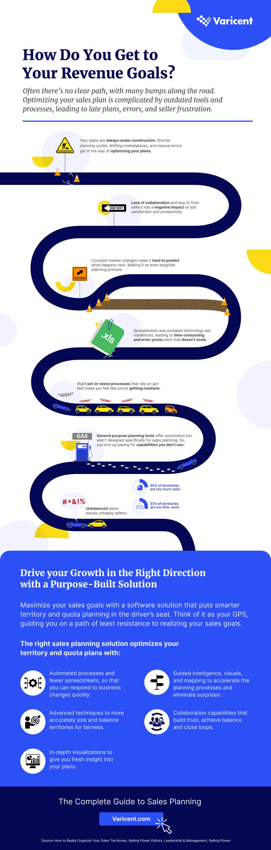 How Do You Get to Your Revenue Goals Infographic | Varicent