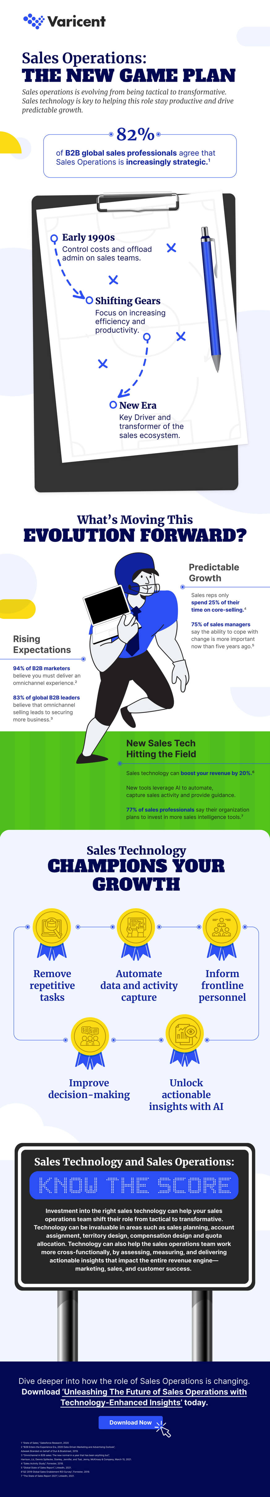 Sales Operations: The New Game Plan Infographic | Varicent