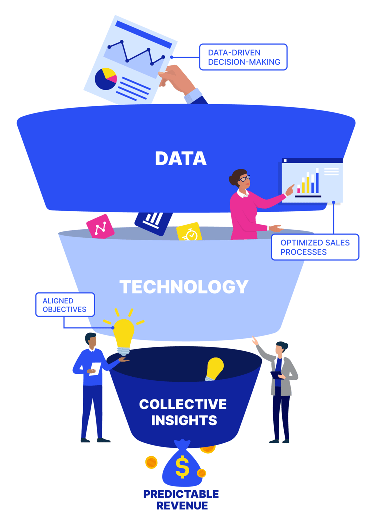 Sales Collaboration: The Power of Data-Driven Teamwork