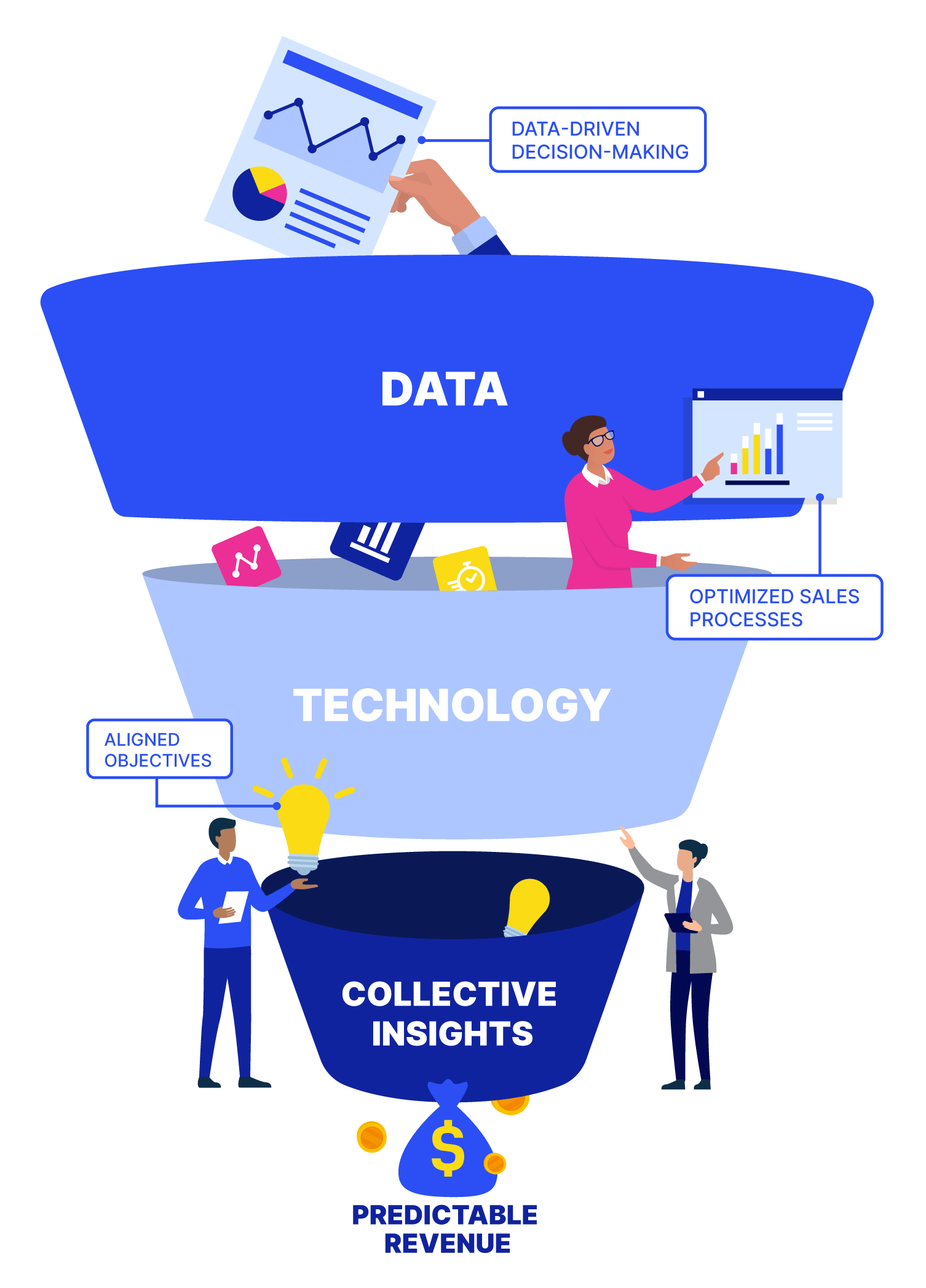 Sales Collaboration: The Power of Data-Driven Teamwork