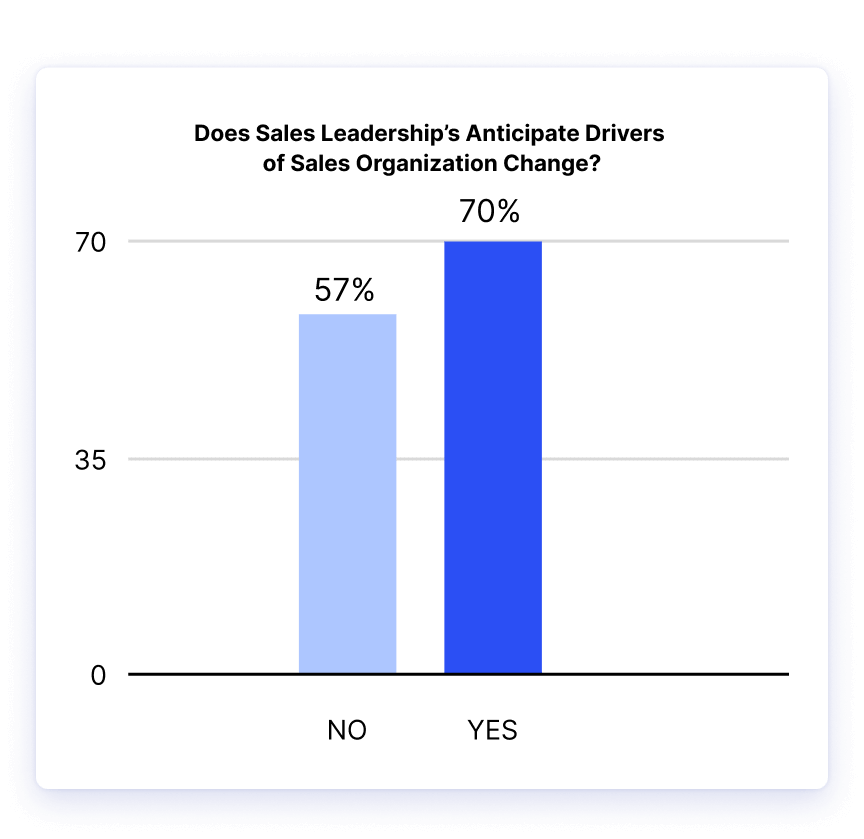 Effective Go to Market Strategies for Maximum Impact