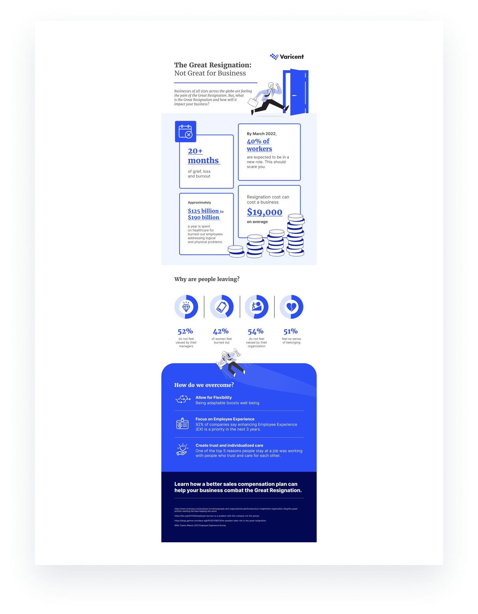 Infographics | Varicent