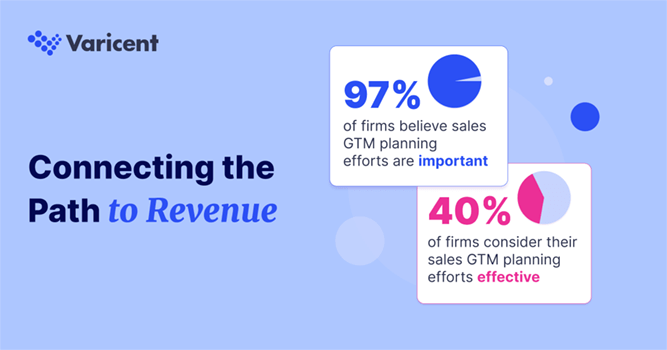 Connecting a Path to Revenue with SPM Software | Varicent