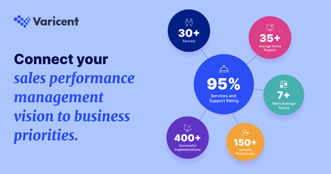 Solution Services | Varicent